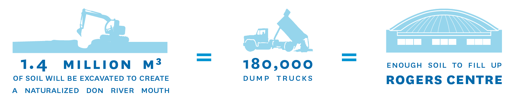 Waterfront Toronto breaks ground on river valley of Port Lands Flood ...